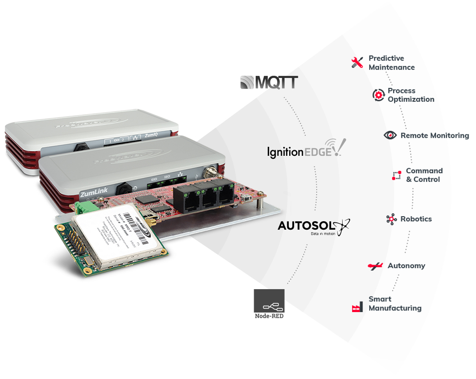 FreeWave | Industrial Edge Computing & Wireless Solutions for IIoT ...