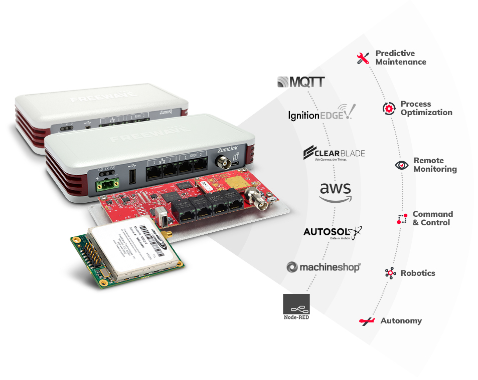 FreeWave | Industrial Edge Computing & Wireless Solutions for IIoT ...